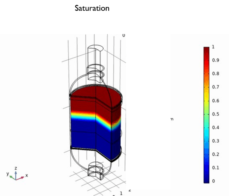 How we developed a digital reactor model | Resolvent.com