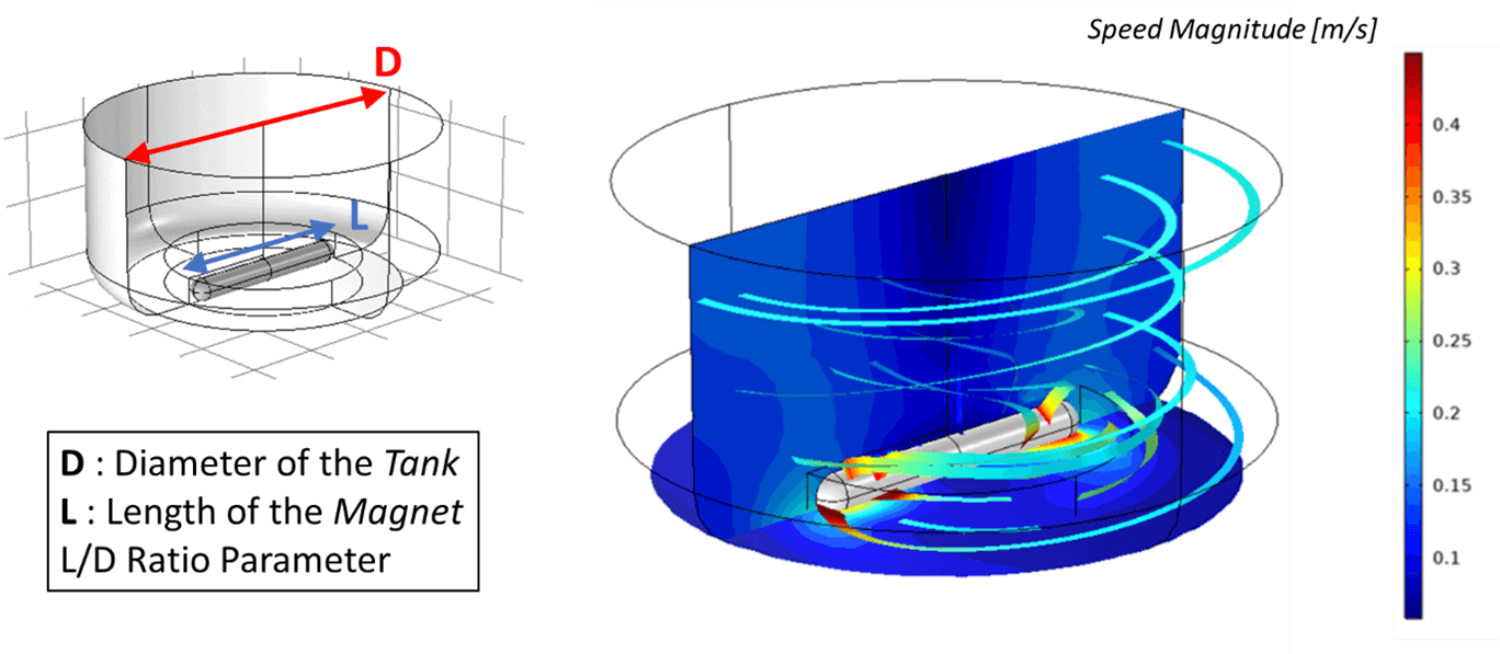 Mixing Optimization in Pharma Industries through CFD simulation