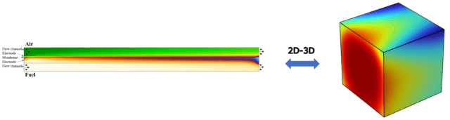 Modelling of SOE Stack Technology for Renewable Hydrogen