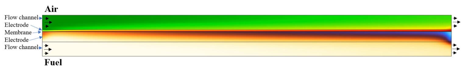 Modelling of SOE Stack Technology for Renewable Hydrogen