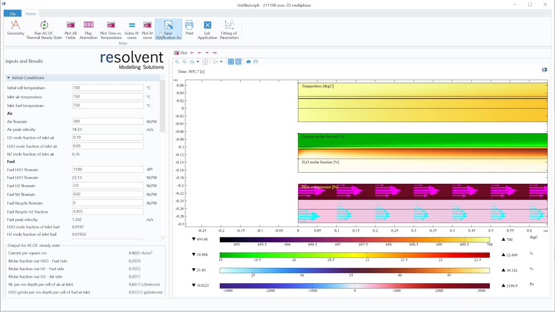 Modelling of SOE Stack Technology for Renewable Hydrogen