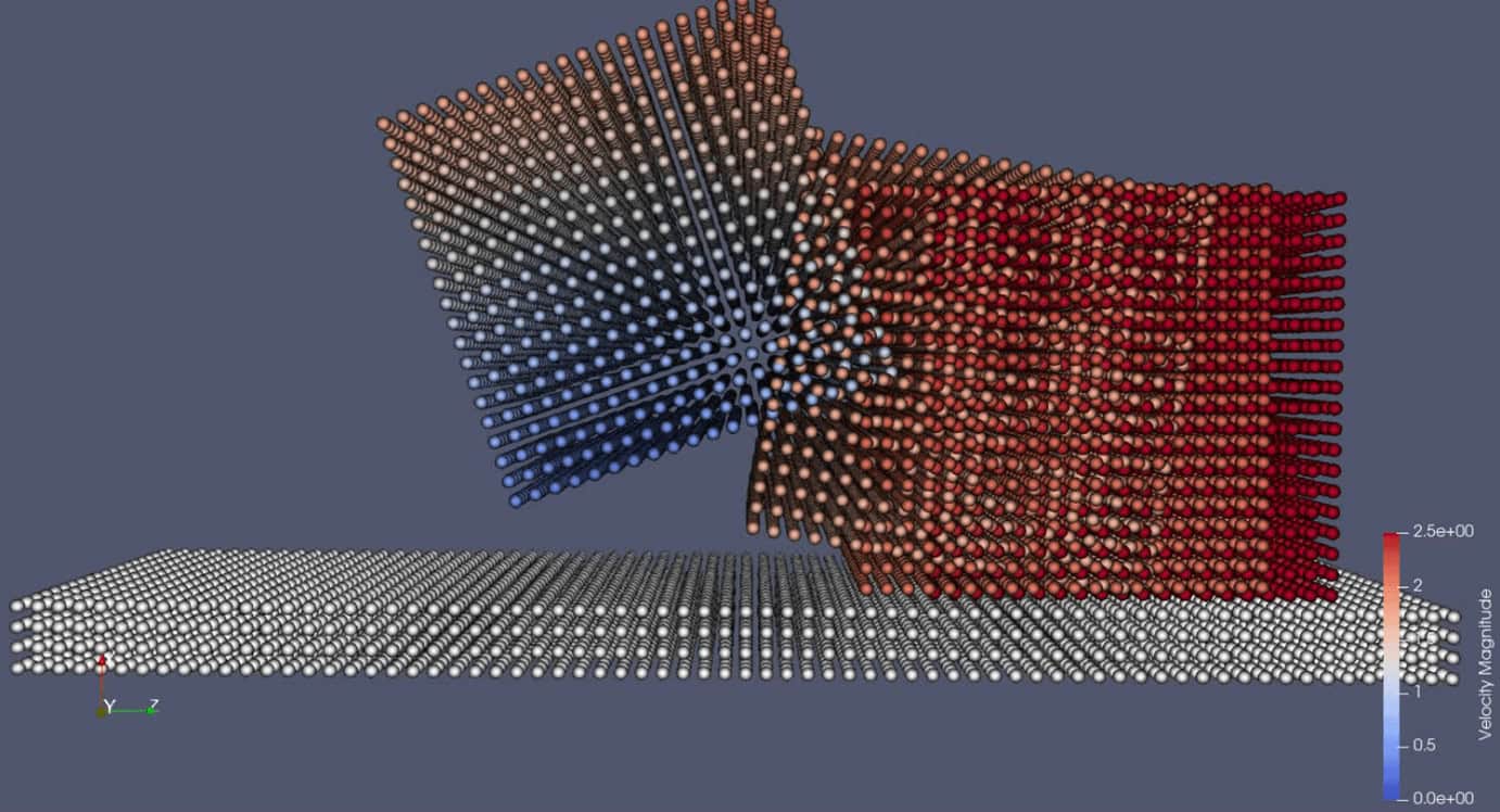Smooth Particle Hydrodynamics For Complex Dynamics Simulation