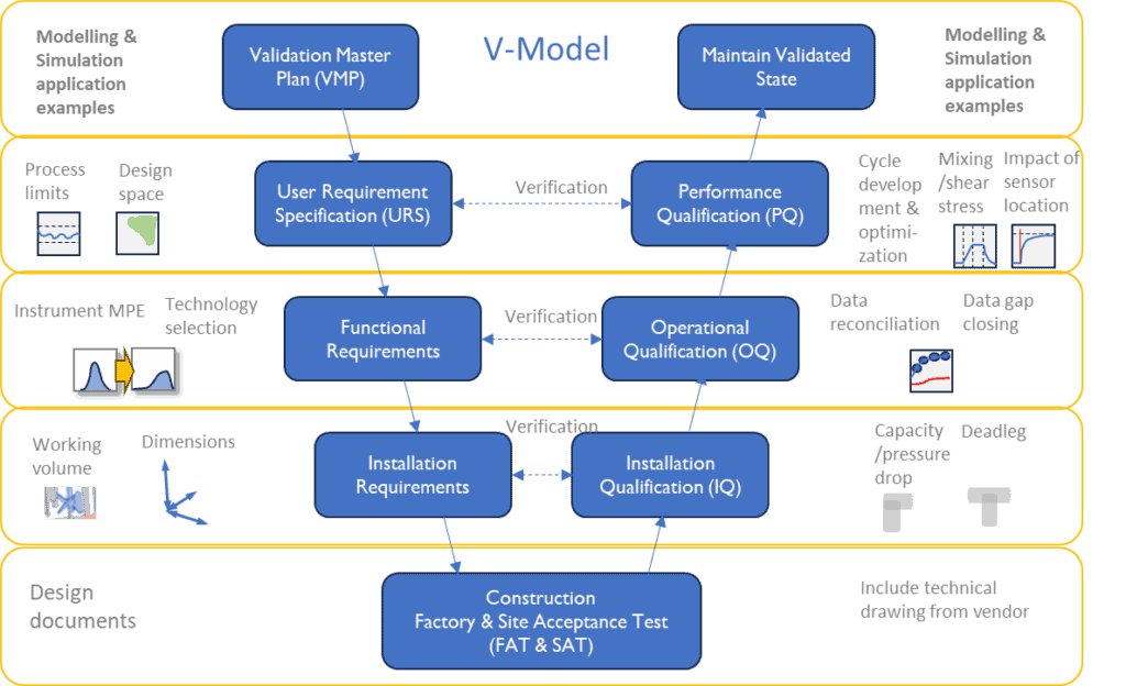 Advancements in Quality Management in Pharma Industry
