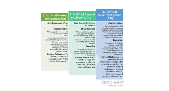 Artificial Intelligence (AI) Terms - A-Z for engineers