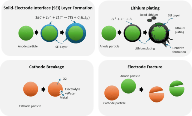 Extended battery pack lifetime using virtual design and testing