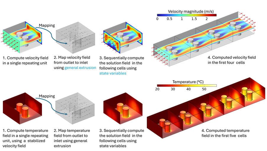 Multiphysics Modeling and Simulation - COMSOL Consultants